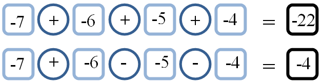 Consecutive Negative Numbers